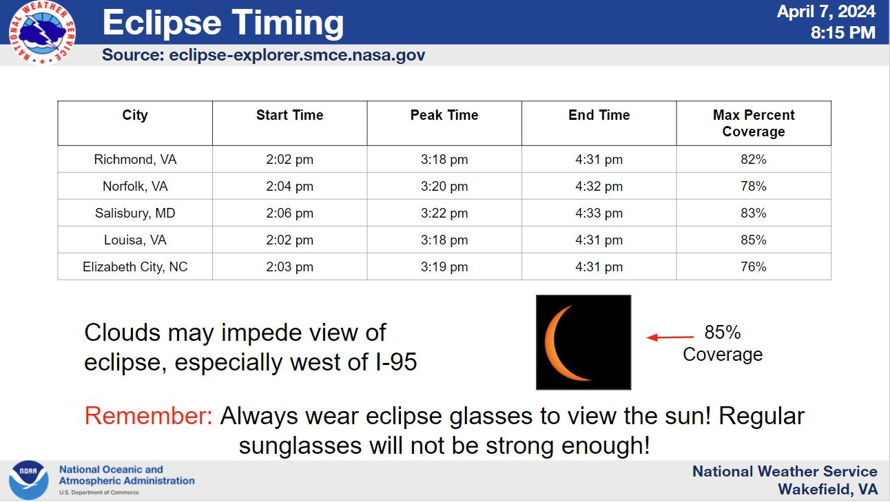 Eclipse Day! - OCMDHotels